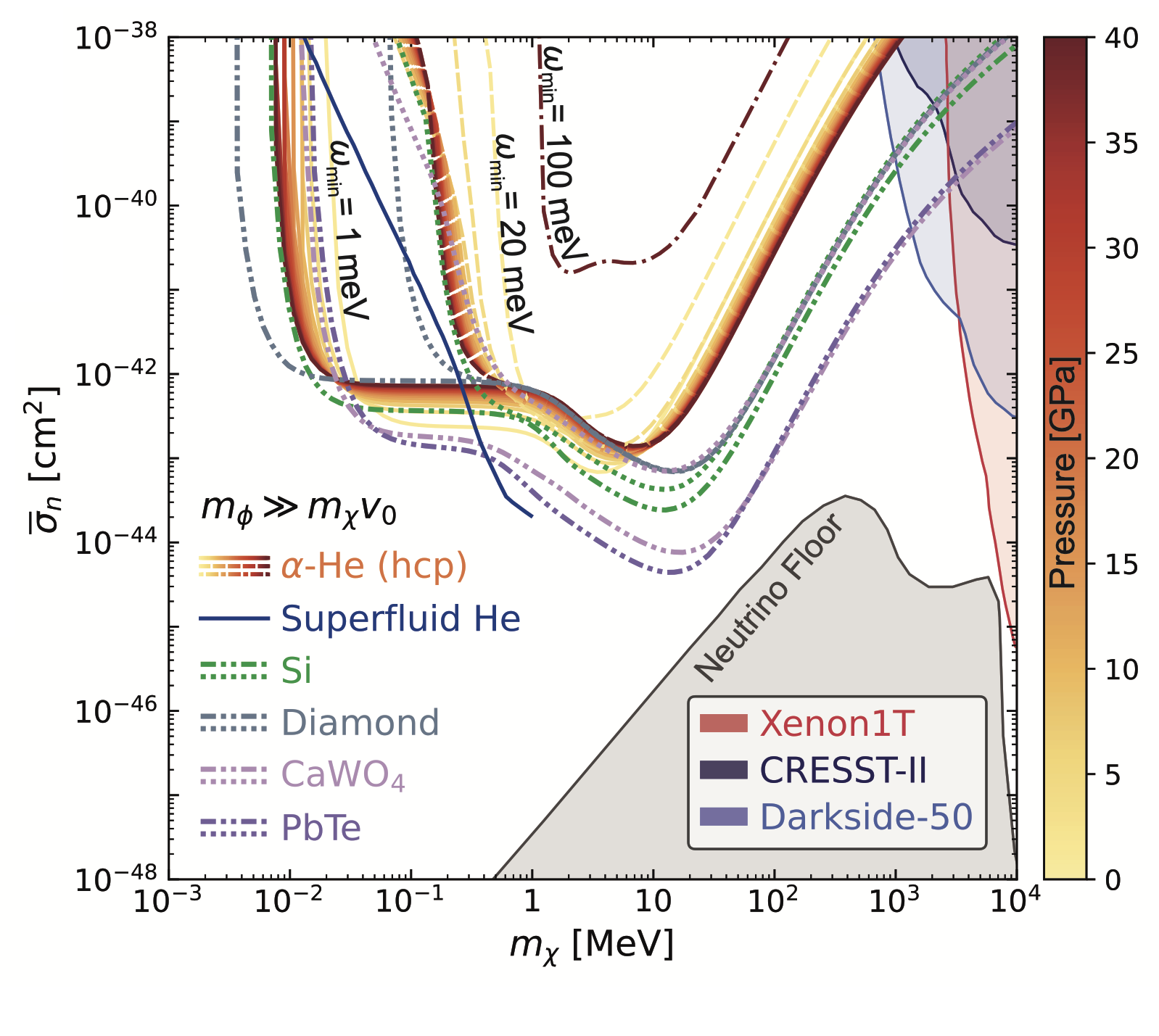 Quantum Materials for Quantum Sensing and Dark Matter Detection | Omar ...